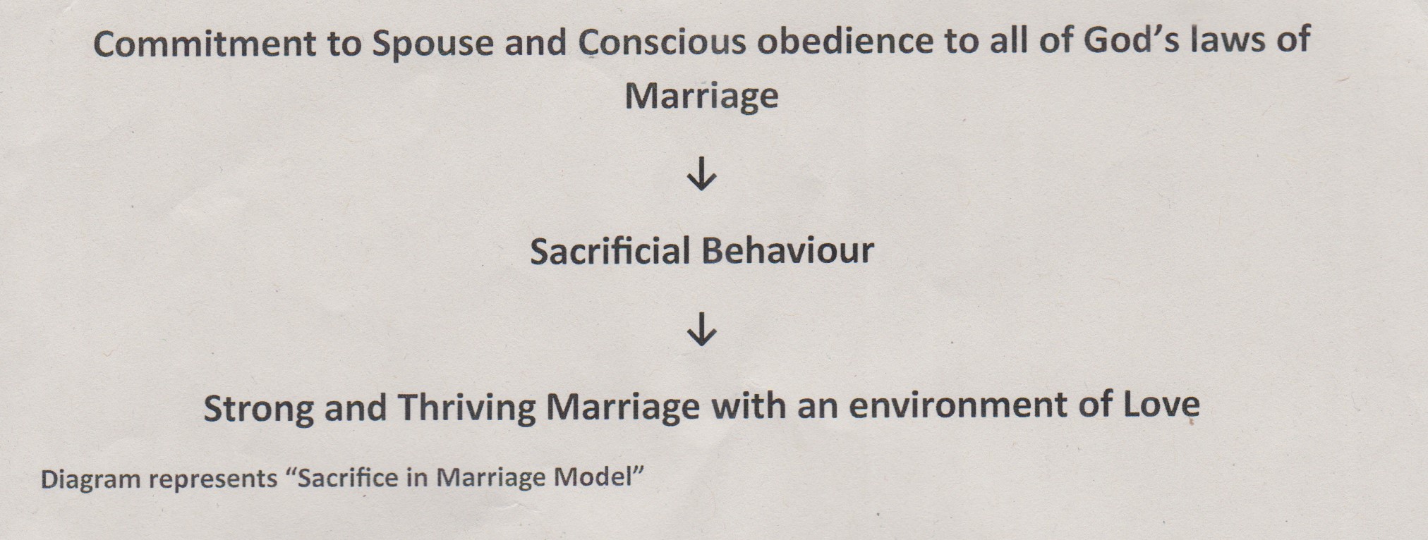 Sacrifice in Marriage Model – Feast of light